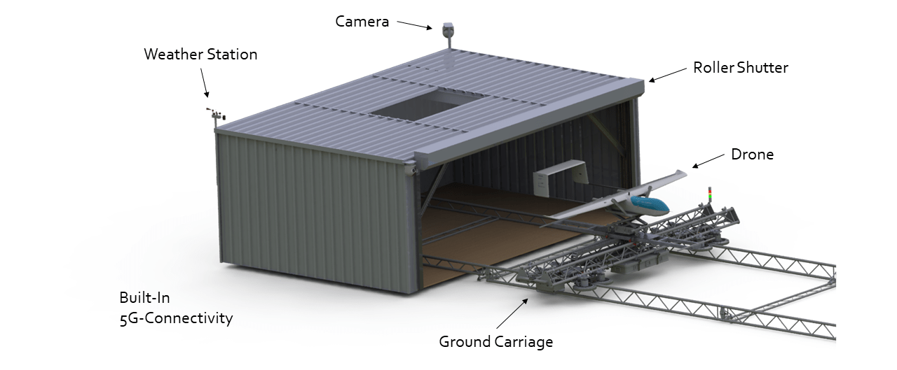 Drone Hangar – mb+Partner